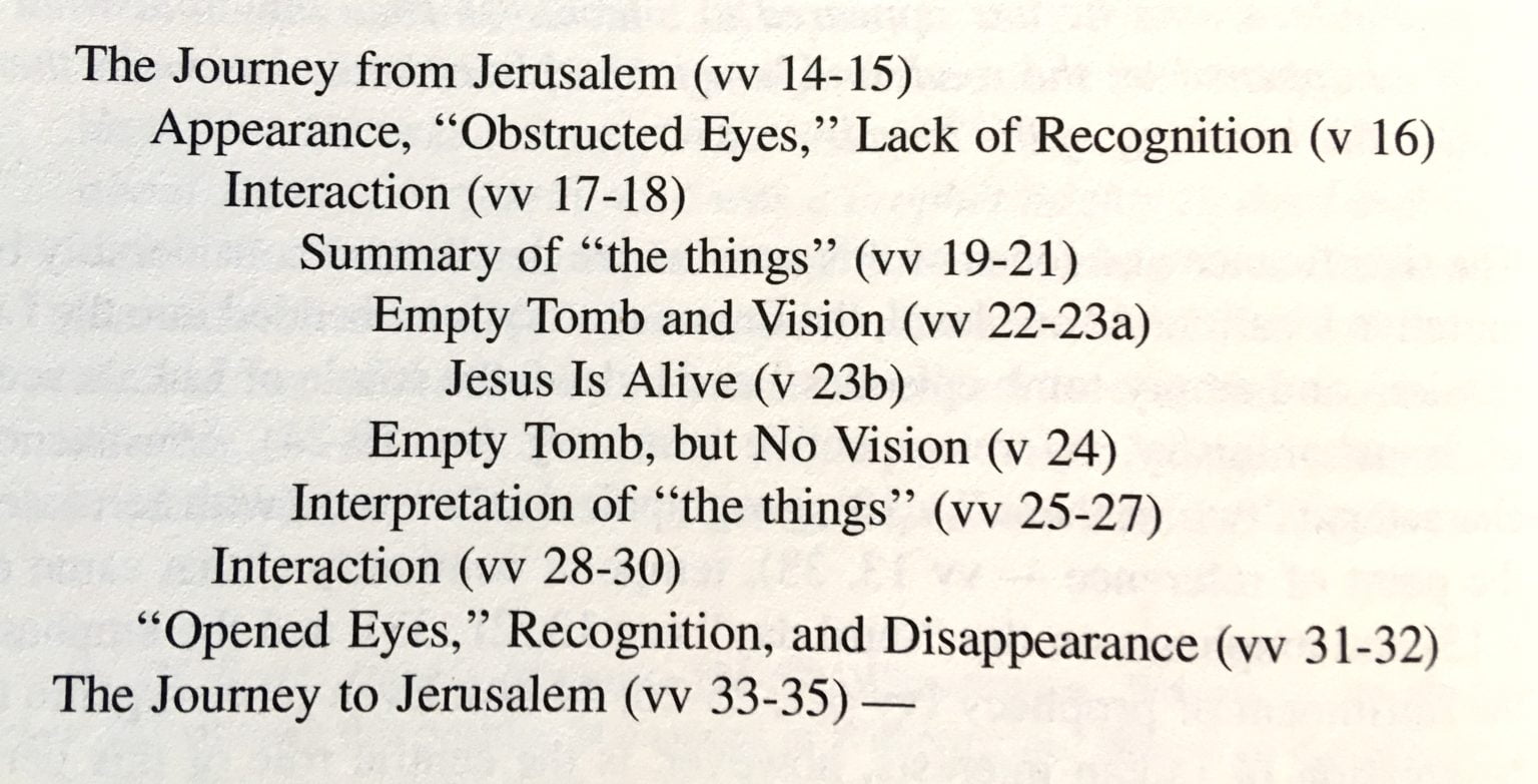 Meeting Jesus on the road to Emmaus (Luke 24) | Psephizo